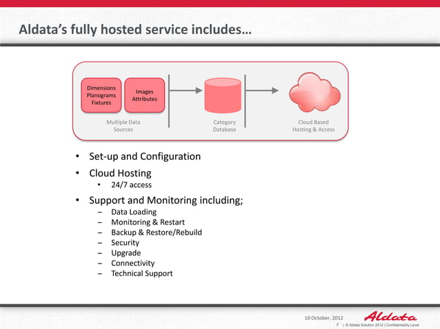 Aldata Mobile Shelf Management | PPT