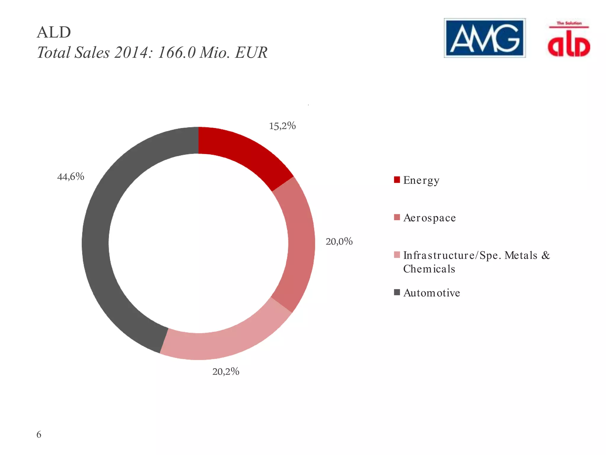 ALD Vacuum Technologies - Company Overview | PPT