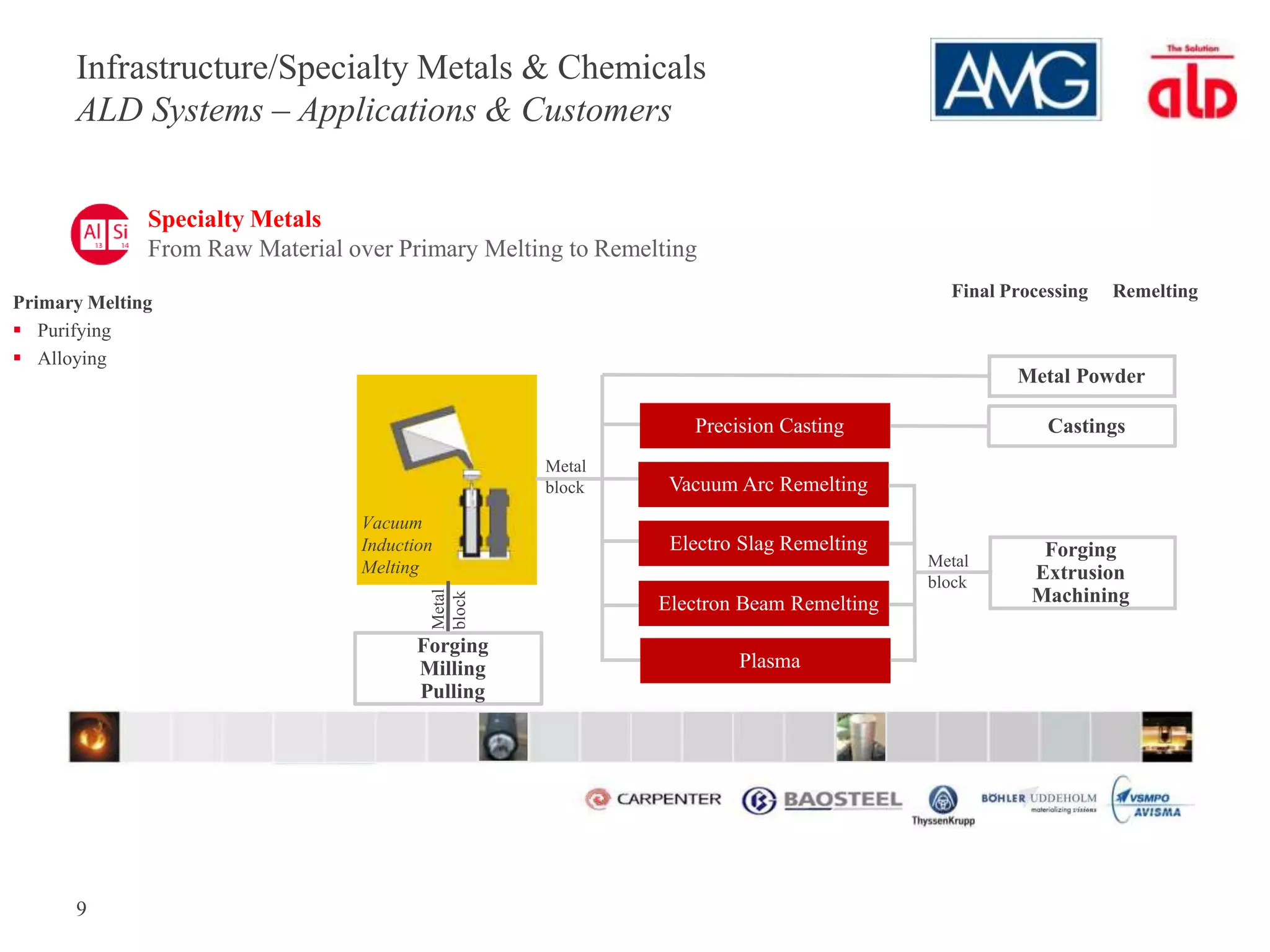 ALD Vacuum Technologies - Company Overview | PPT