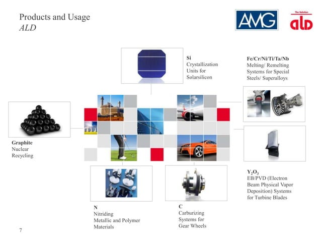 ALD Vacuum Technologies - Company Overview | PPT