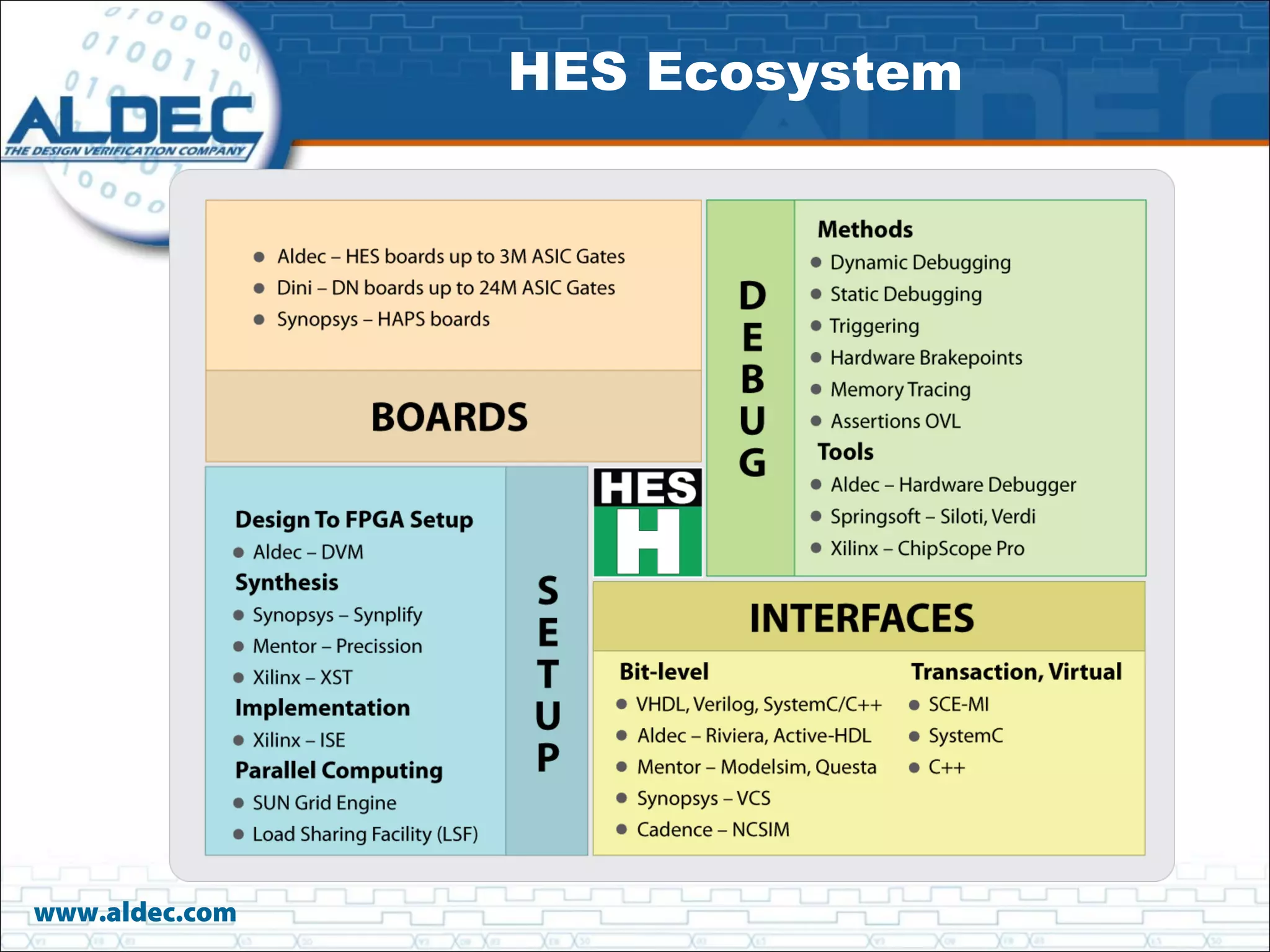 Aldec overview 2011-10 revised | PPT