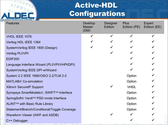 Aldec overview 2011-10 revised | PPT