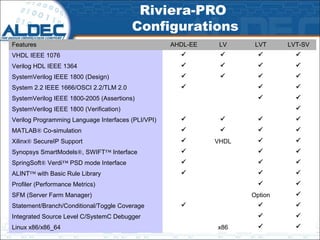 Aldec overview 2011-10 revised | PPT