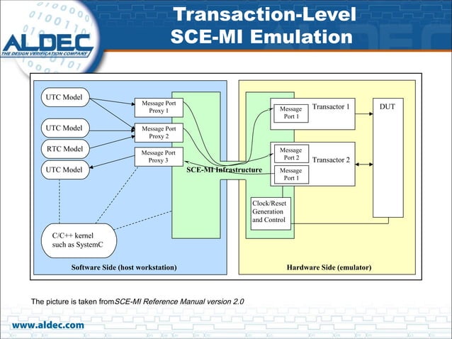 Aldec overview 2011-10 revised | PPT