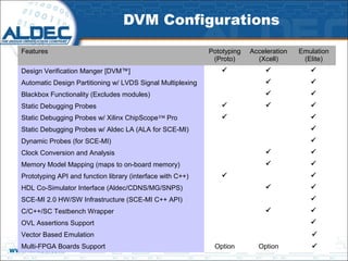 Aldec overview 2011-10 revised | PPT