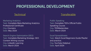 Personal Brand Exploration - Jayda Aldegon | PPT