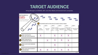 Personal Brand Exploration - Jayda Aldegon | PPT