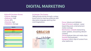 Personal Brand Exploration - Jayda Aldegon | PPT