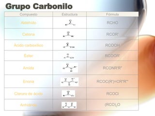 Aldehídos y Cetonas | PPT