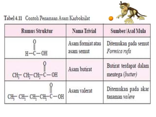 Aldehid ester | PPT