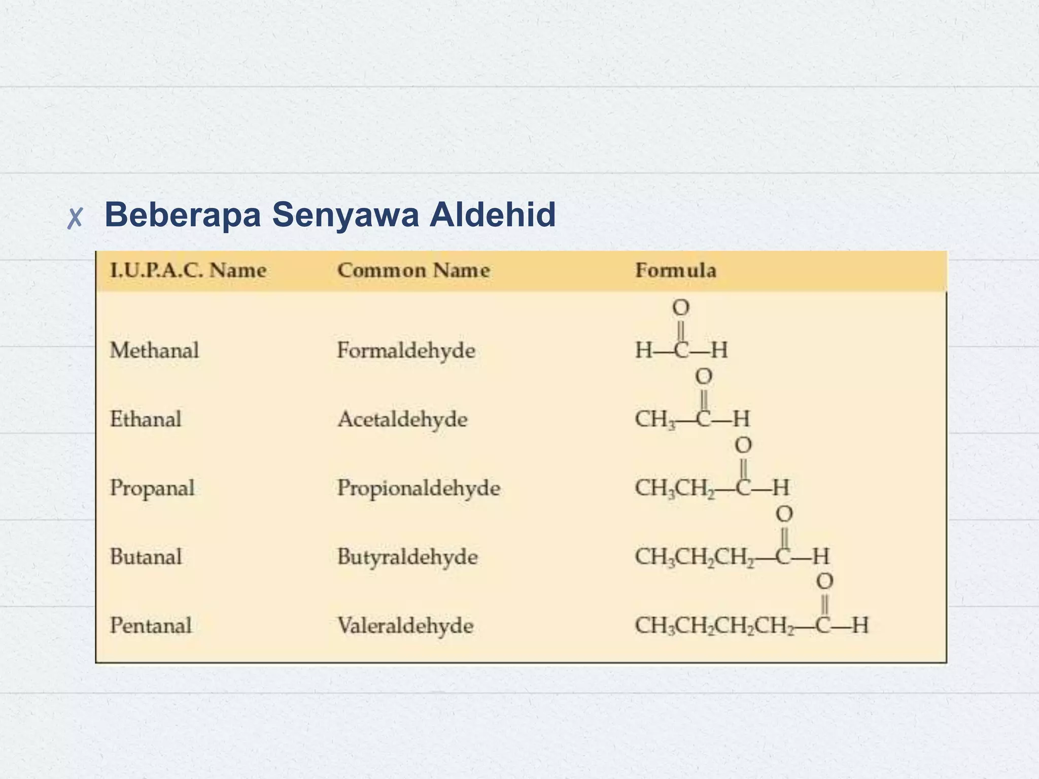Aldehid and keton | PPTX
