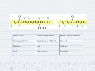 Aldehid and keton | PPTX