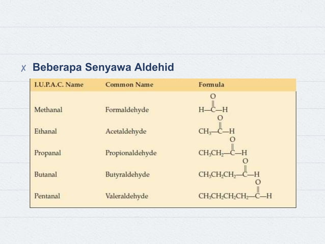 Aldehid and keton | PPT