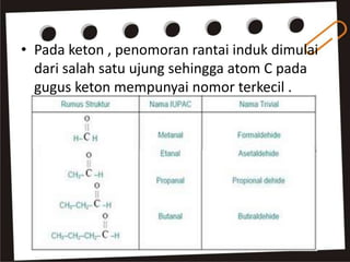 Aldehid dan keton | PPTX