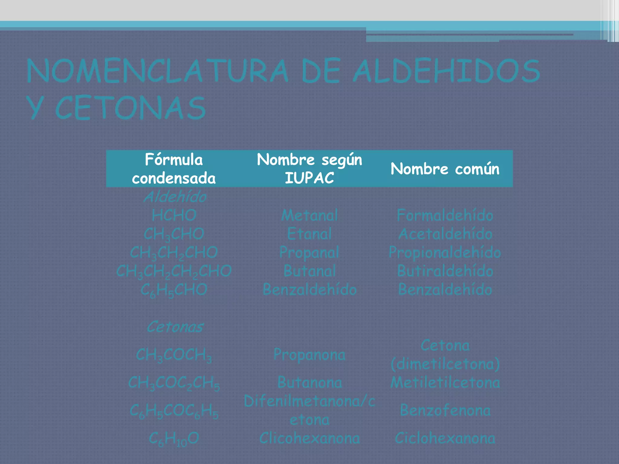Aldehidos y cetonas | PPTX