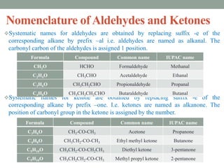 Aldehyde and ketone | PPTX