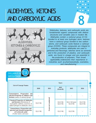 Aldehyde ketone carboxylic acid ncert special.pptx