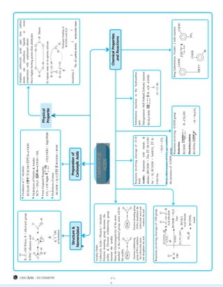 Aldehyde ketone carboxylic acid ncert special.pptx