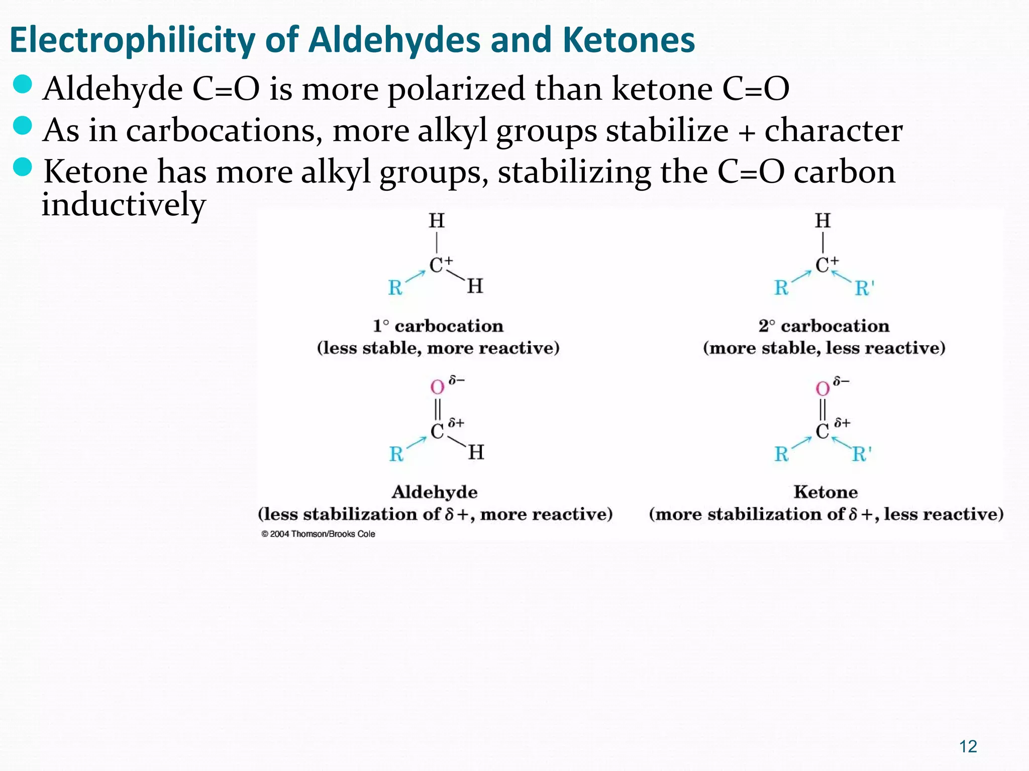 Aldehydes and Ketones Reactions | PPT