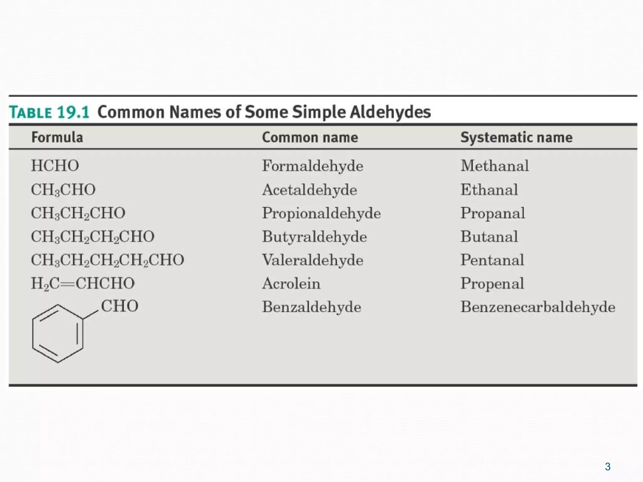 Aldehydes and Ketones Reactions | PPT