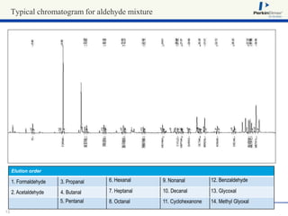 PerkinElmer: Environmental Contaminants in Finished Drinking Water and ...