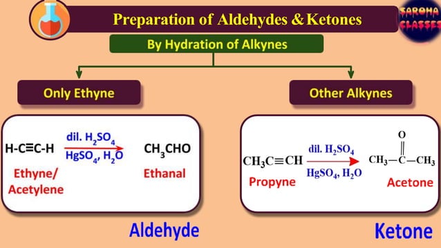 ALDEHYDES , KETONES AND CARBOXYLIC ACID.pptx