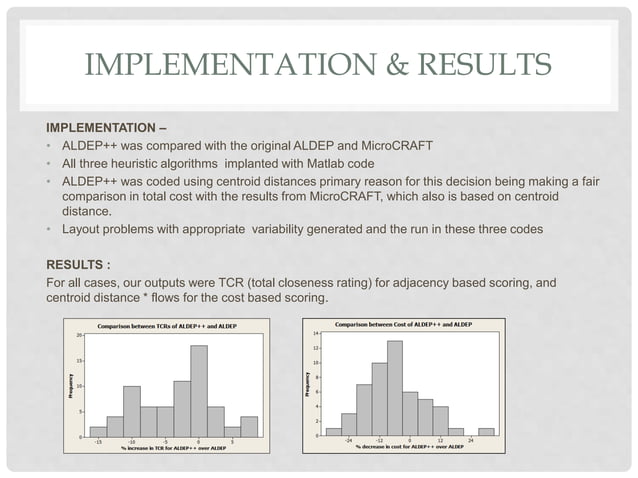 ALDEP++: An improvement on the ALDEP heuristic via department batching ...