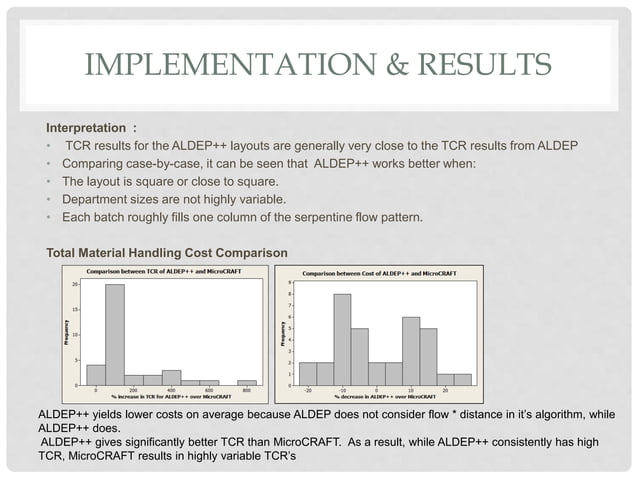 ALDEP++: An improvement on the ALDEP heuristic via department batching ...