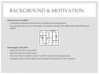 ALDEP++: An improvement on the ALDEP heuristic via department batching ...