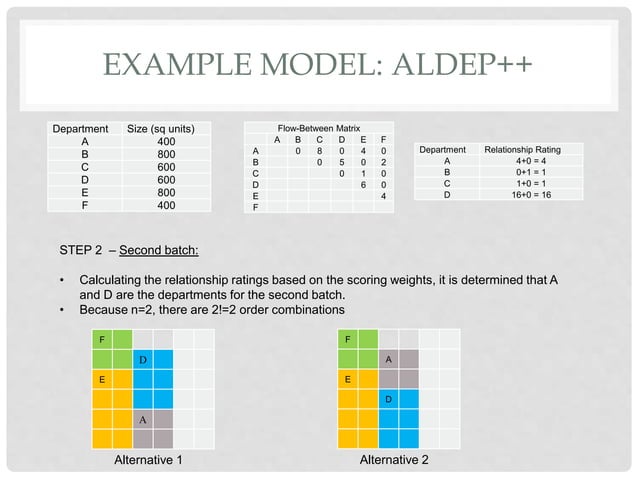 ALDEP++: An improvement on the ALDEP heuristic via department batching ...