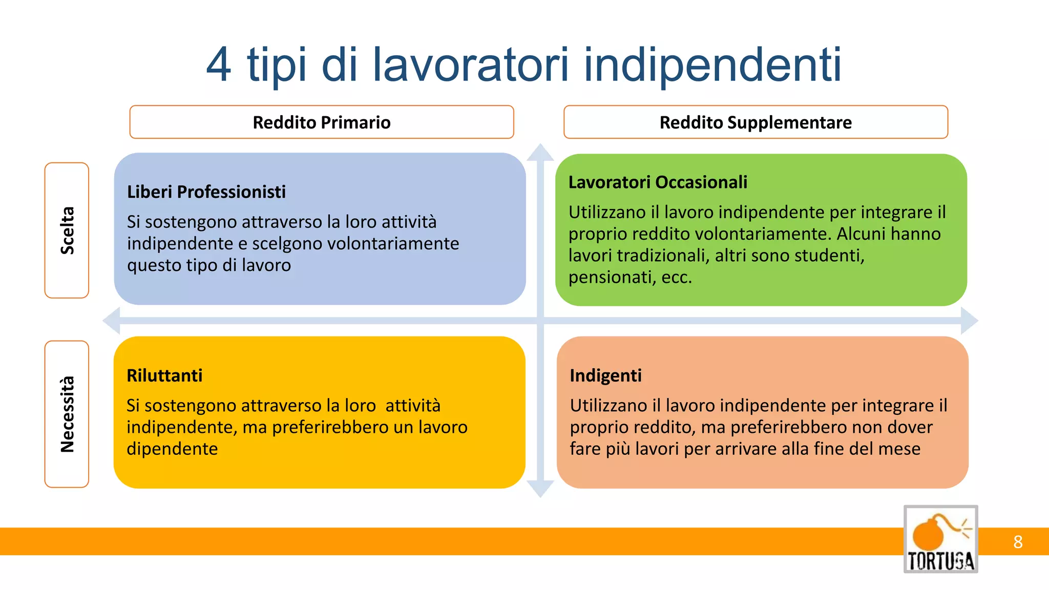 Lavori e lavoretti | PPT