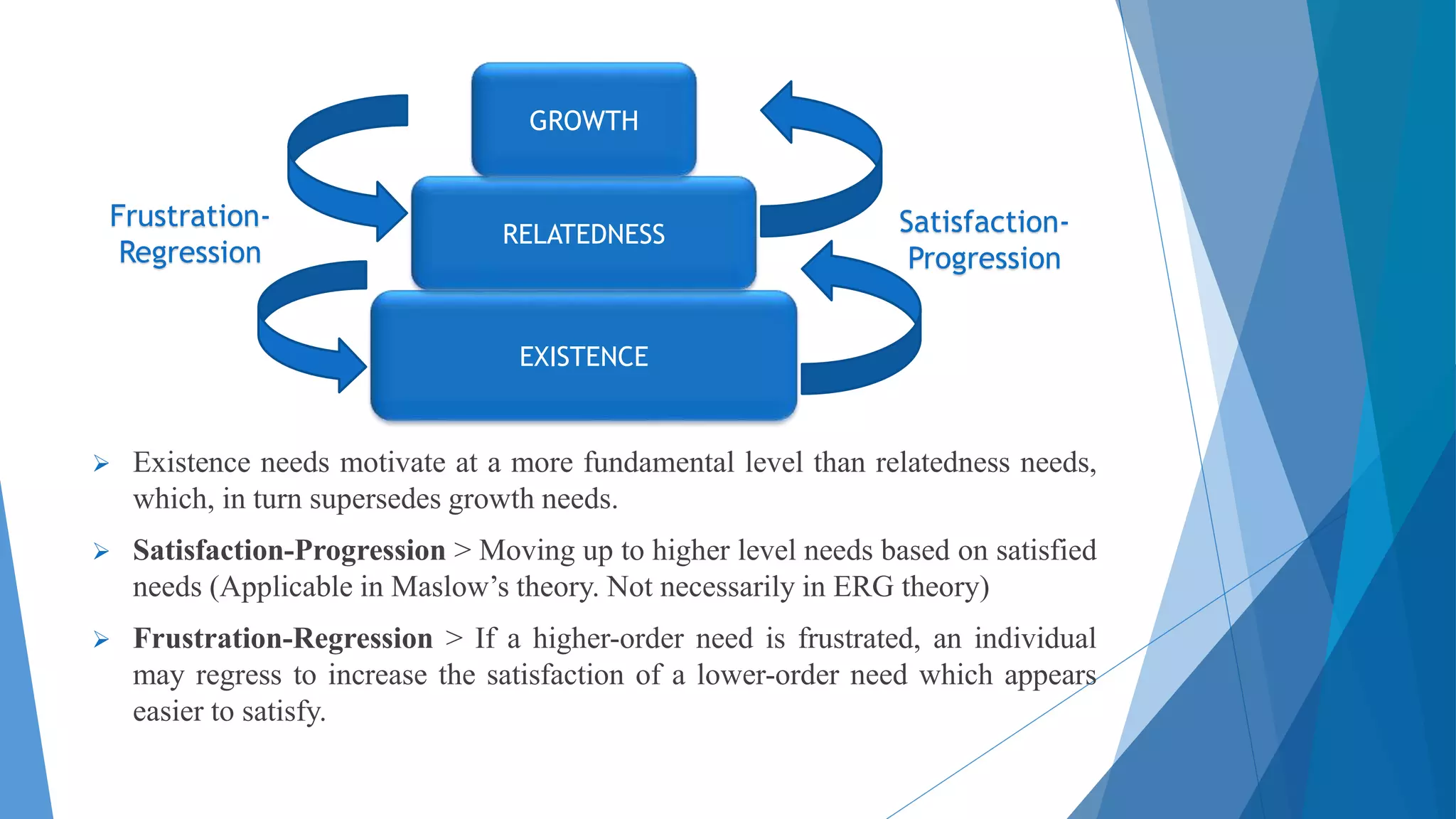 Alderfer’s ERG Theory | PPTX