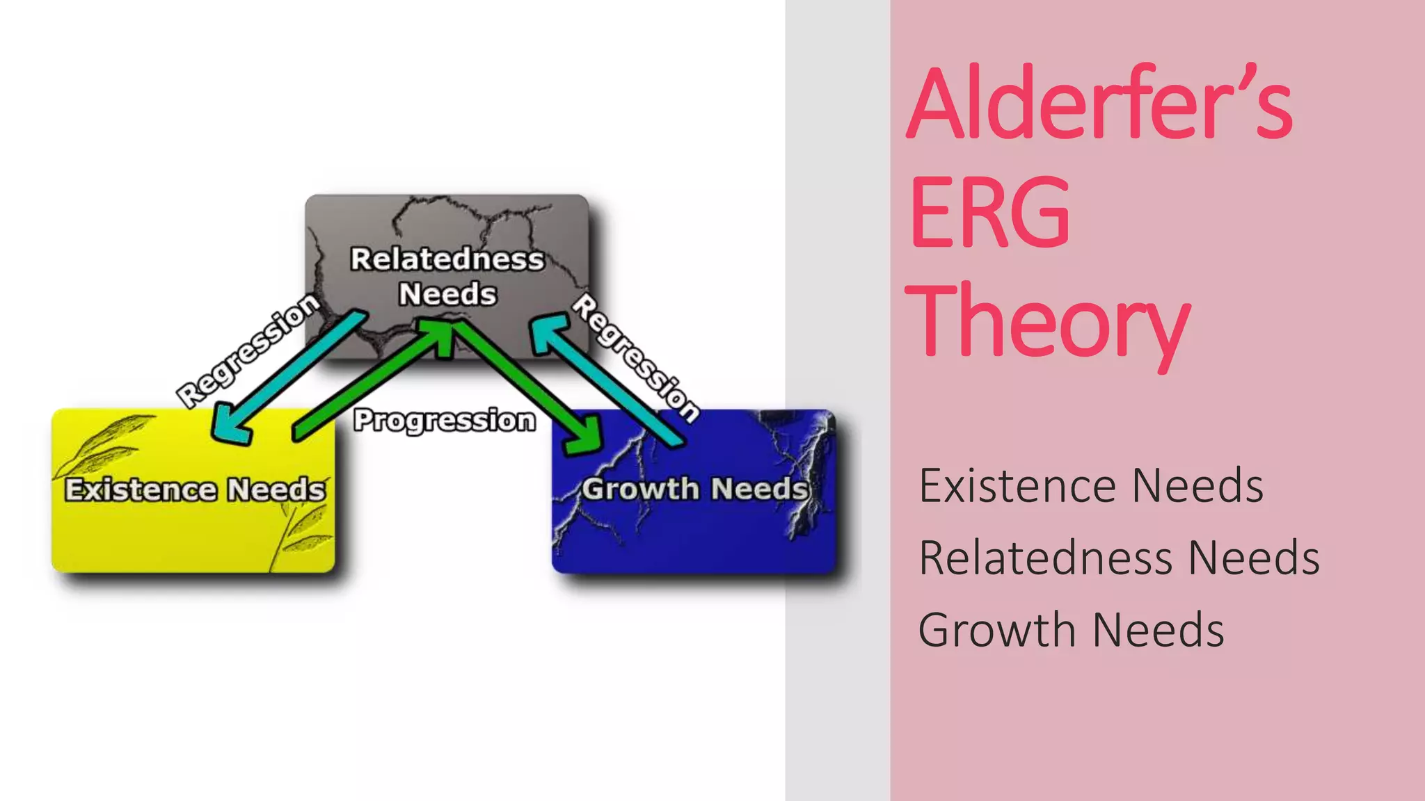 Alderfer's ERG theory of motivation | PPTX