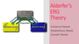 Alderfer's ERG theory of motivation | PPTX