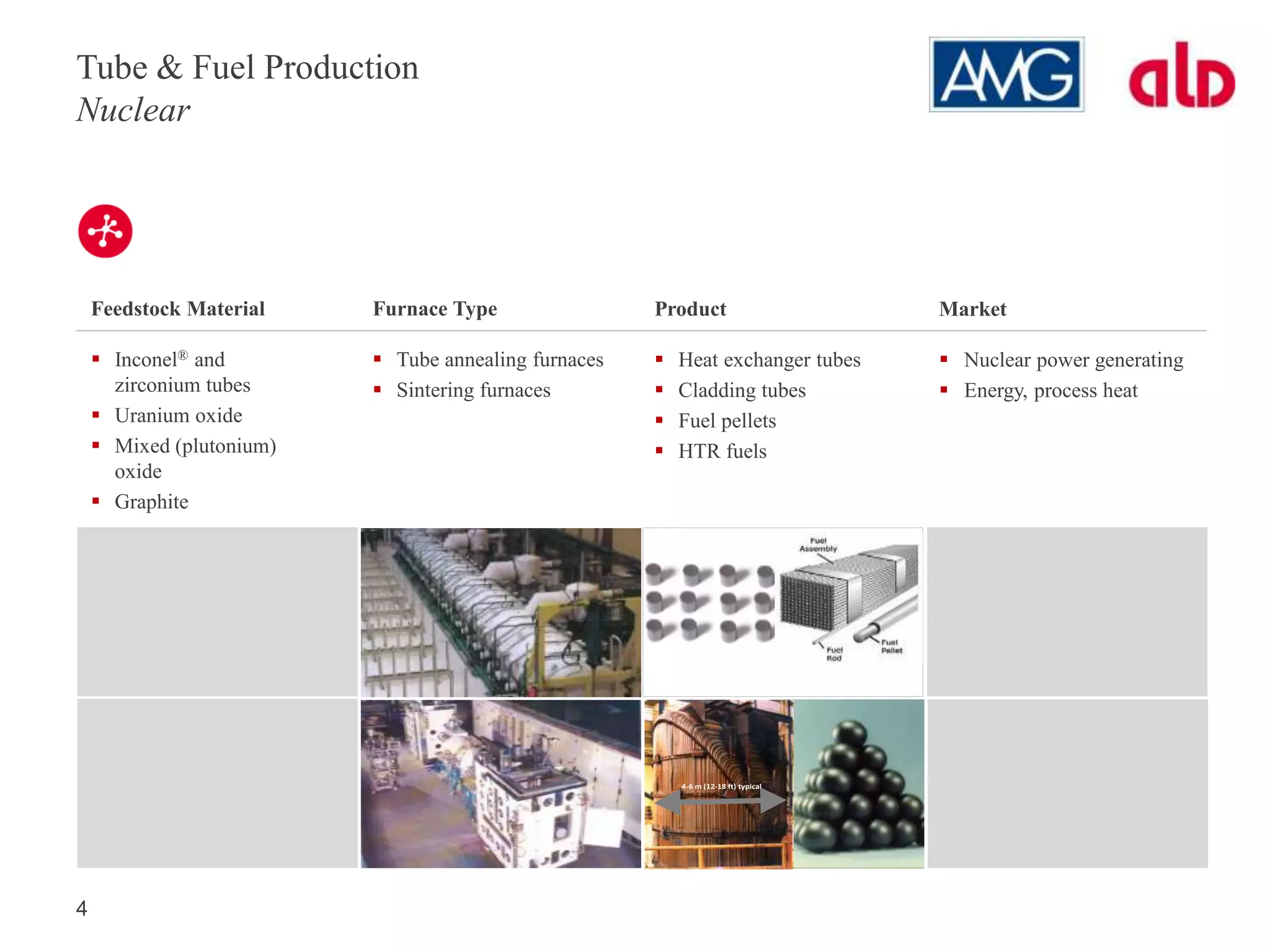 ALD Vacuum Technologies - High Tech is our Business | PPTX