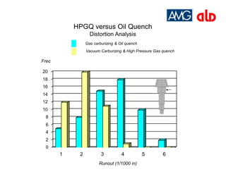Process Principles of High Pressure Gas Quenching in ModulTherm® and ...
