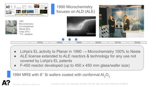 History of atomic layer deposition (ALD) in a nutshell | PPT