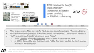 History of atomic layer deposition (ALD) in a nutshell | PPT