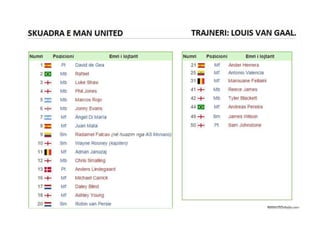 manchester united (ronaldo sena) | PPTX