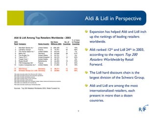 Aldi and lidl | PPT