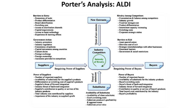 ALDI: A Low Cost Retailer's Business Practices | PPTX | Retail Industry ...