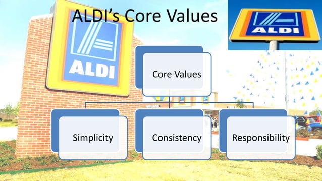 ALDI: A Low Cost Retailer's Business Practices | PPTX | Retail Industry ...