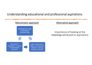 ECER 2021_Presentation overview_ TVET students' aspirations in ...