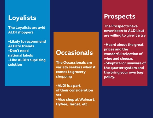 Aldi | PDF | Advertising Industry | Industries