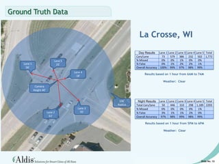 Aldis Overview | PPT