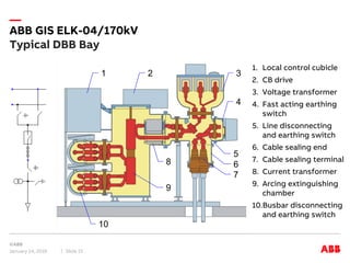 Aldi widiartono gis eco efficient switchgear | PPT