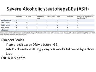 Alcoholic liver disease diagnosis and management | PPT