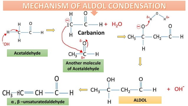 Aldol condensation | PPTX