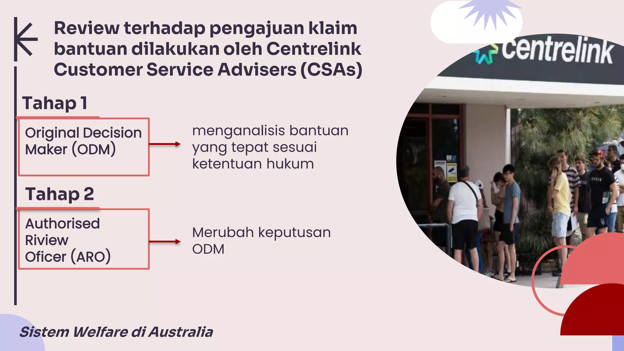 Model & Desain Welfare State di Australia_Aldona Bella Casanova.pptx