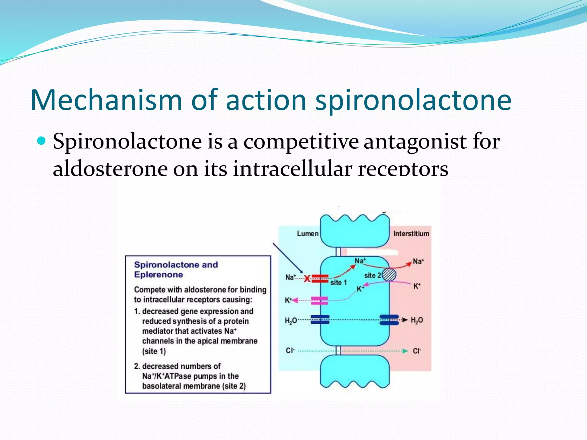Aldosterone | PPTX